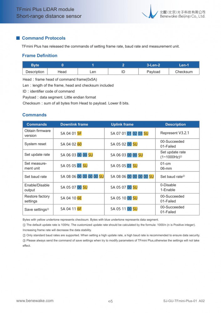 SEN-15179 TFmini Plus documentation page 3