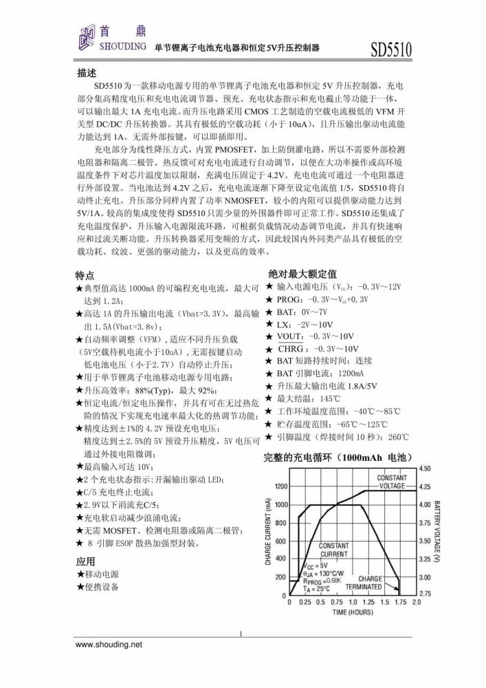 SD5510 datasheet page 1