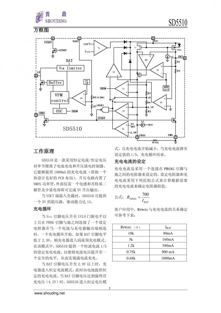SD5510 datasheet page 5