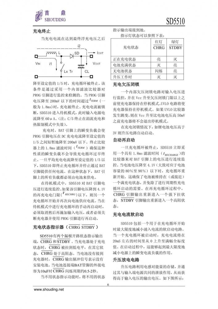 SD5510 datasheet page 6
