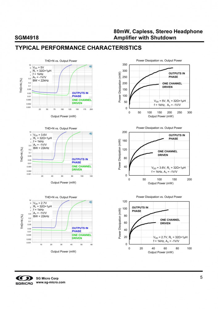 SGM4918B datasheet page 5