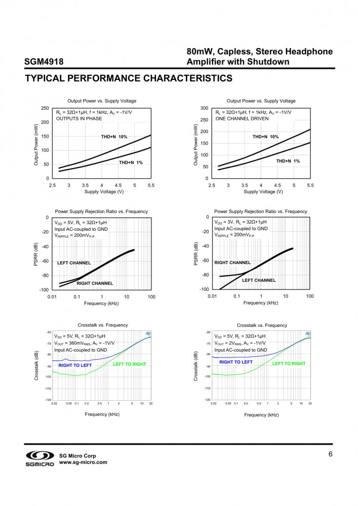 SGM4918B datasheet page 6