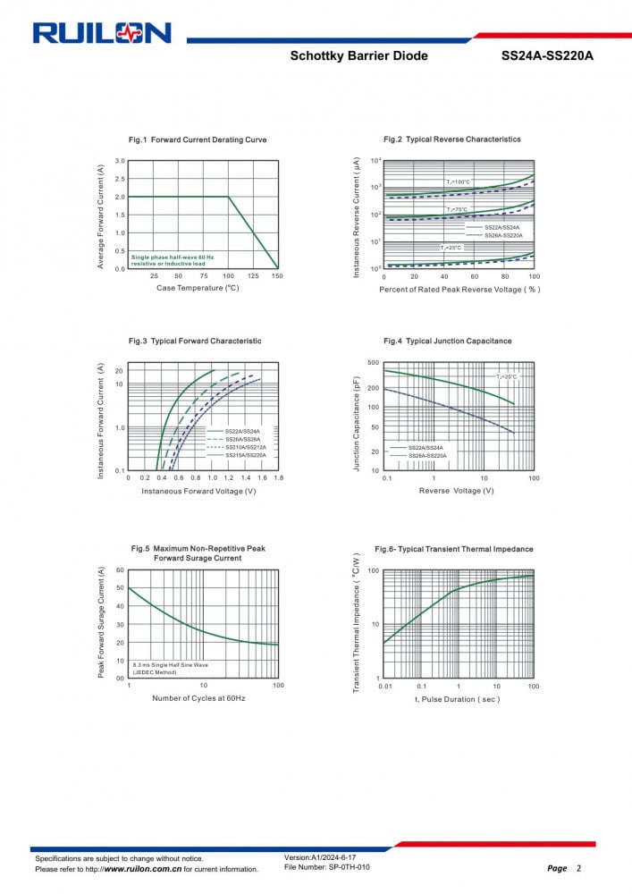 RUILON SS210A datasheet page 2