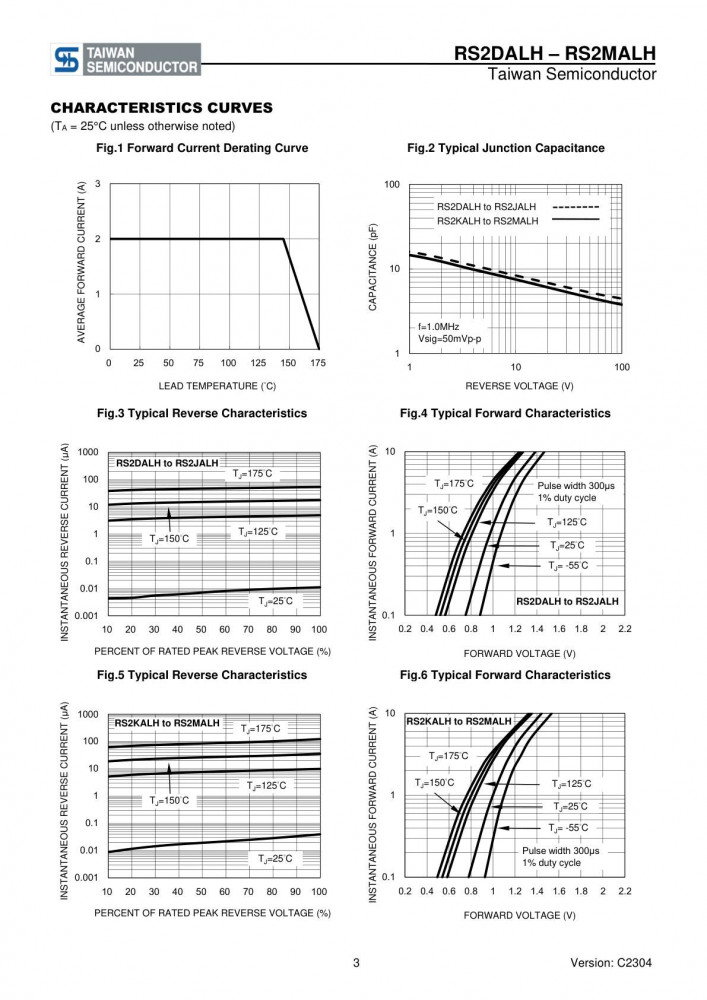RS2MALH datasheet page 3