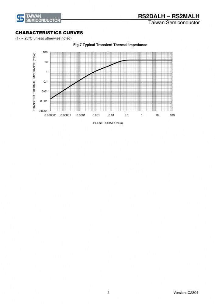 RS2MALH datasheet page 4