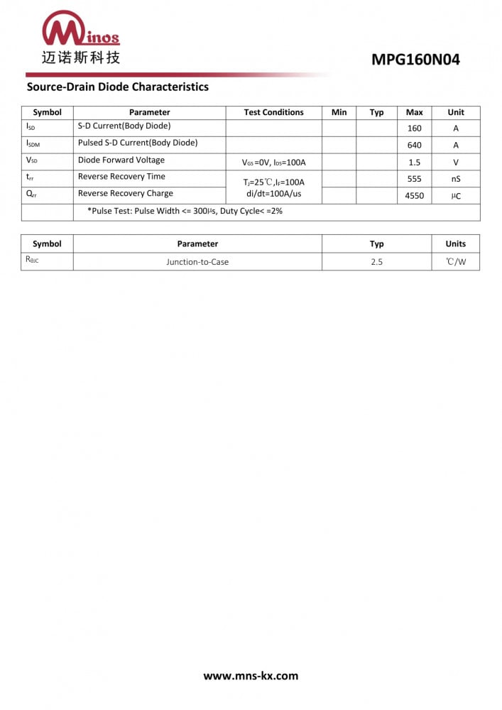 MPG160N04P datasheet page 3