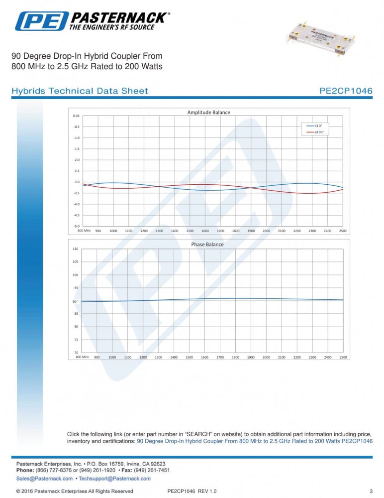 PE2CP1046 datasheet page 3
