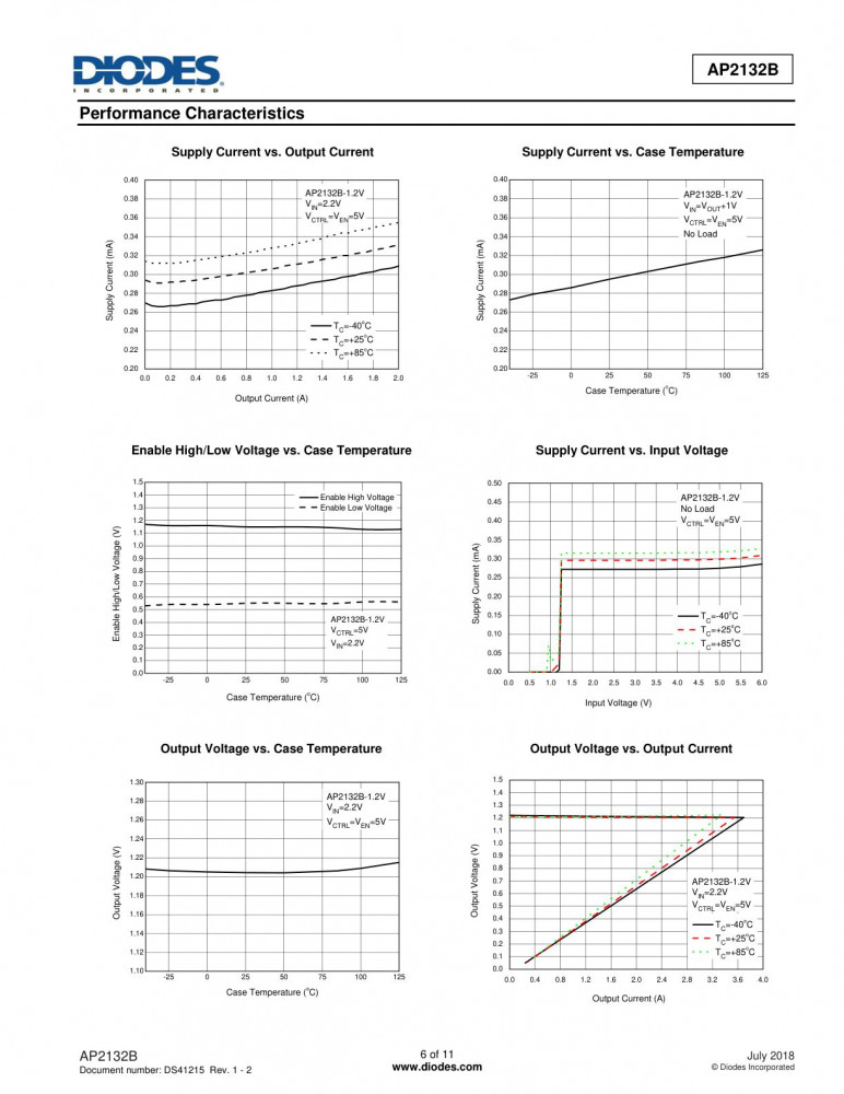 AP2132B datasheet page 6