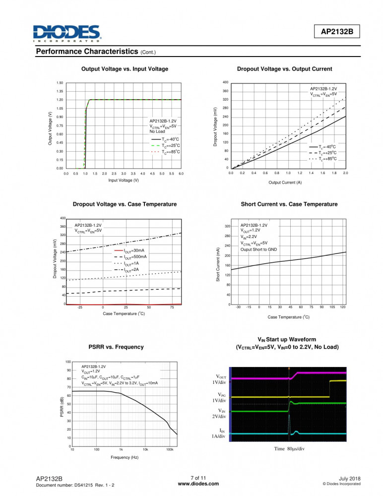AP2132B datasheet page 7