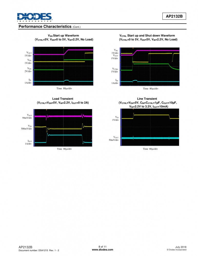 AP2132B datasheet page 8