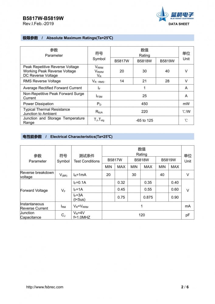 B5817W datasheet page 2