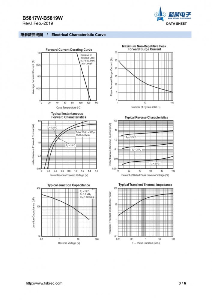 B5817W datasheet page 3