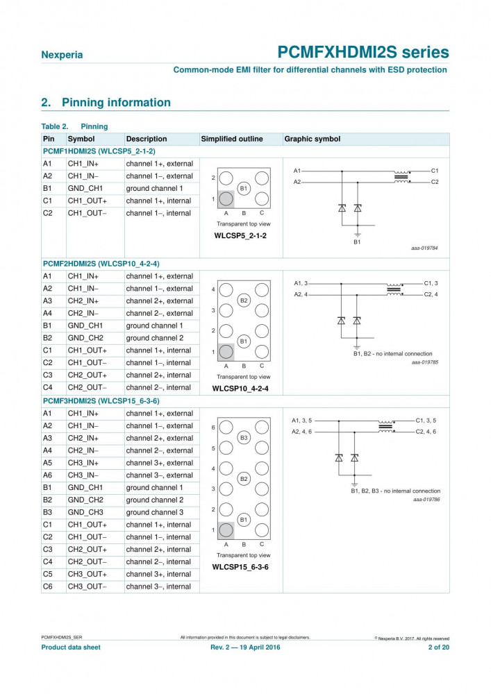 PCMF1HDMI2SZ datasheet page 2