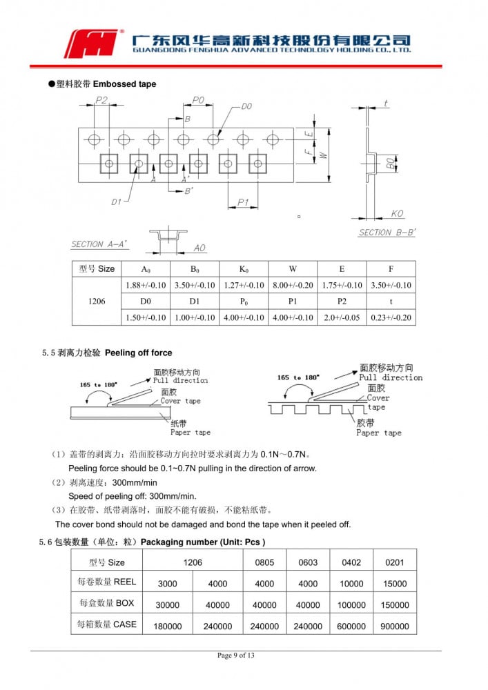 FH CMFA103F3435FBNT approval sheet page 10