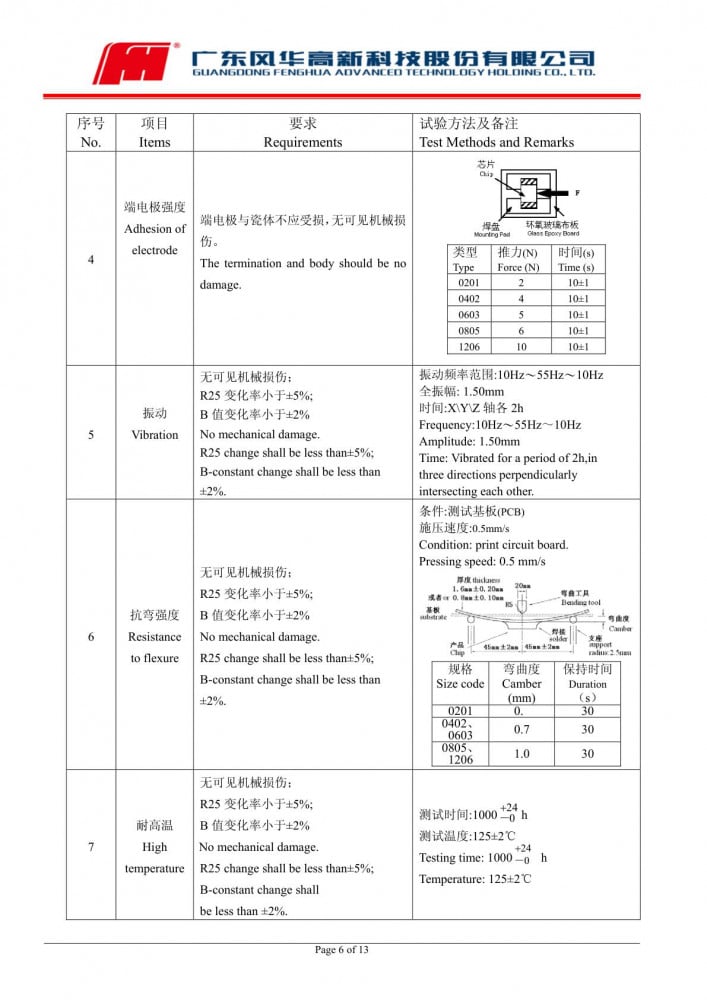 FH CMFA103F3435FBNT approval sheet page 7