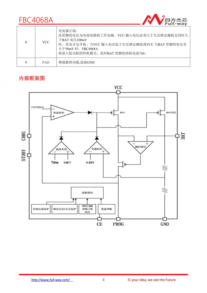 FBC4068A datasheet page 3