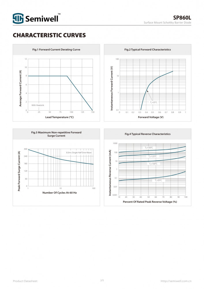 SP860L datasheet page 2