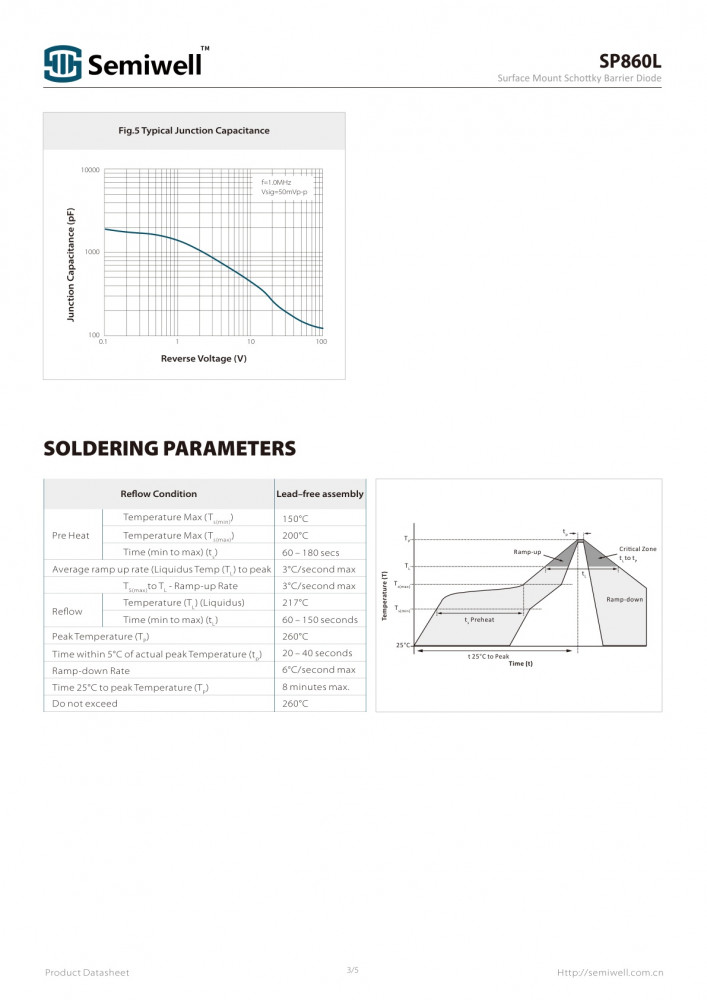 SP860L datasheet page 3