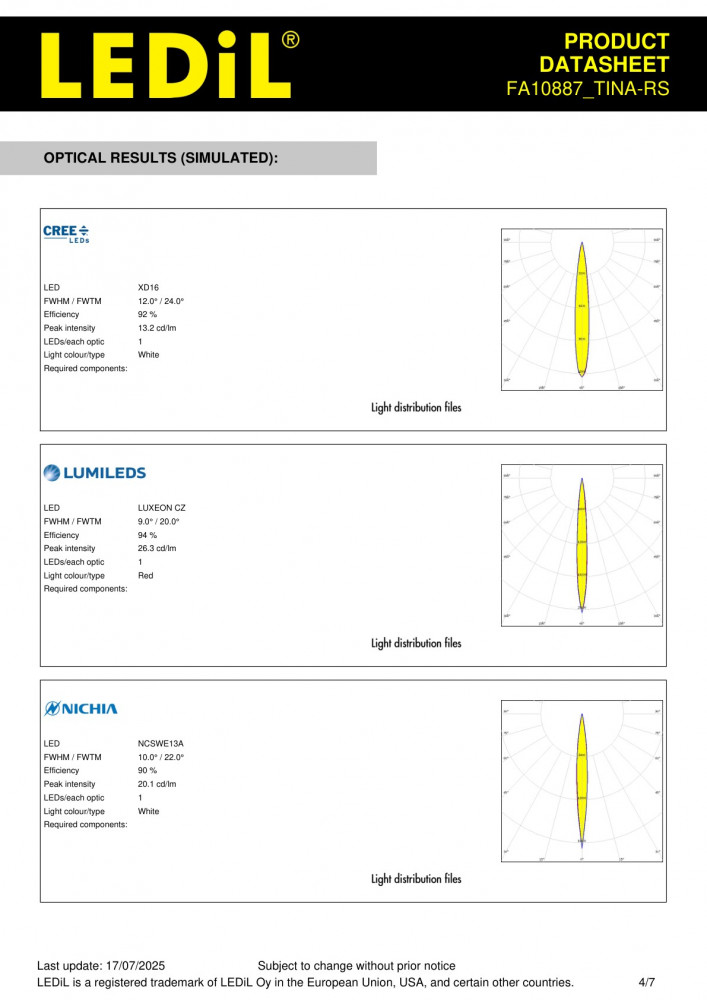 FA10887 TINA-RS technical document page 4