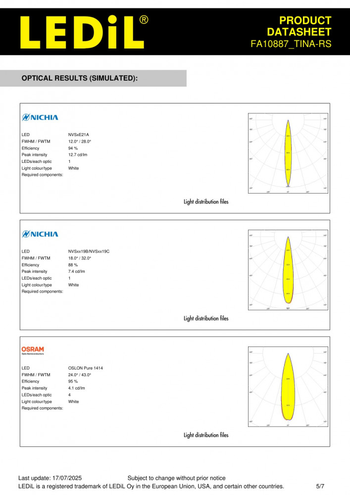 FA10887 TINA-RS technical document page 5