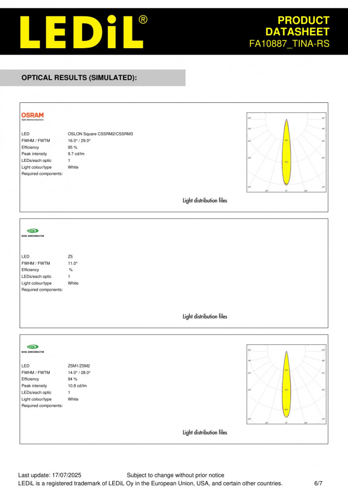 FA10887 TINA-RS technical document page 6