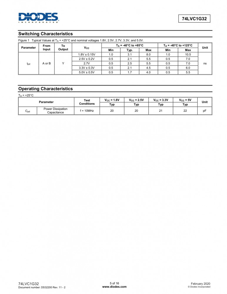 74LVC1G32FW4-7 technical document page 5