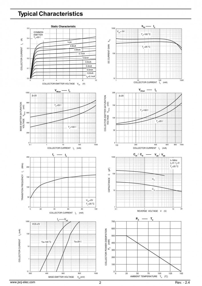 2SD1616A datasheet page 2