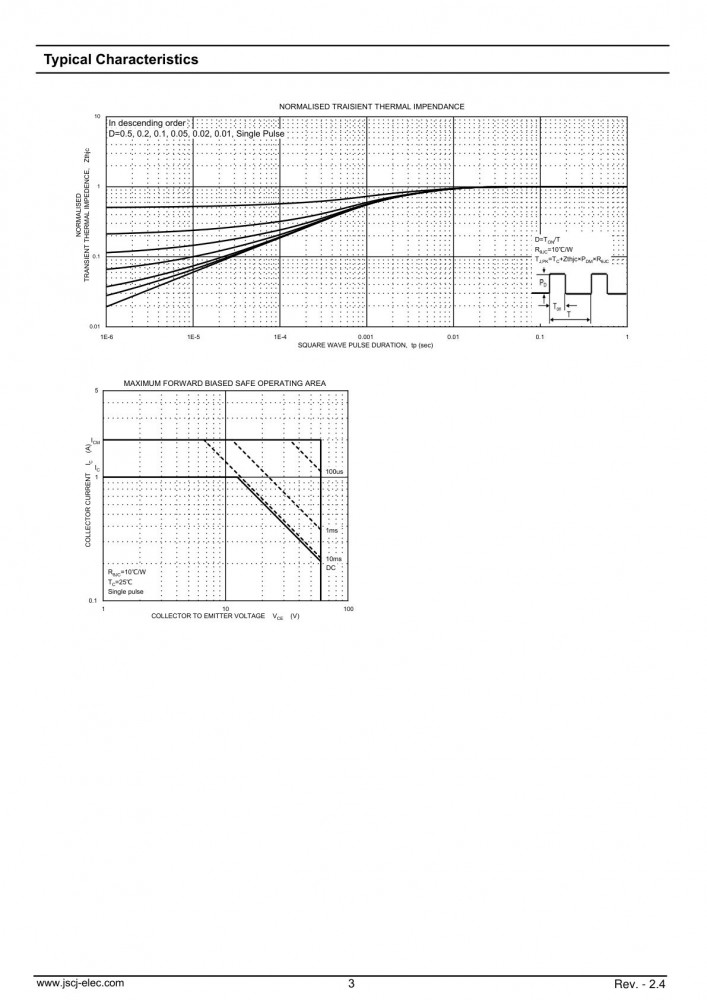 2SD1616A datasheet page 3