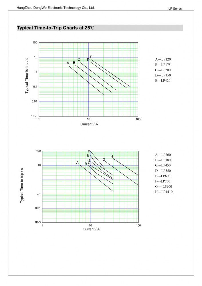 LP Series technical document, page 3