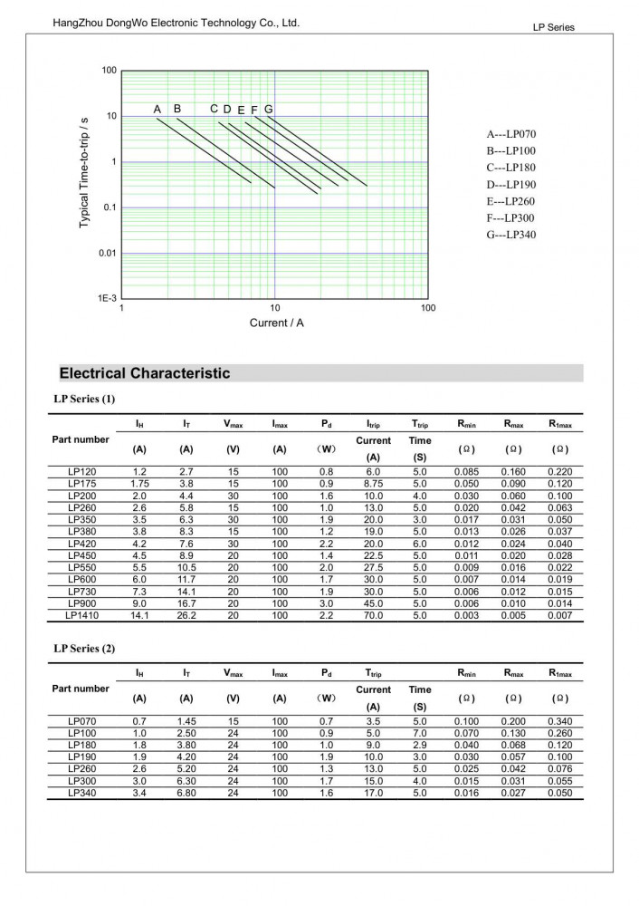LP Series technical document, page 4