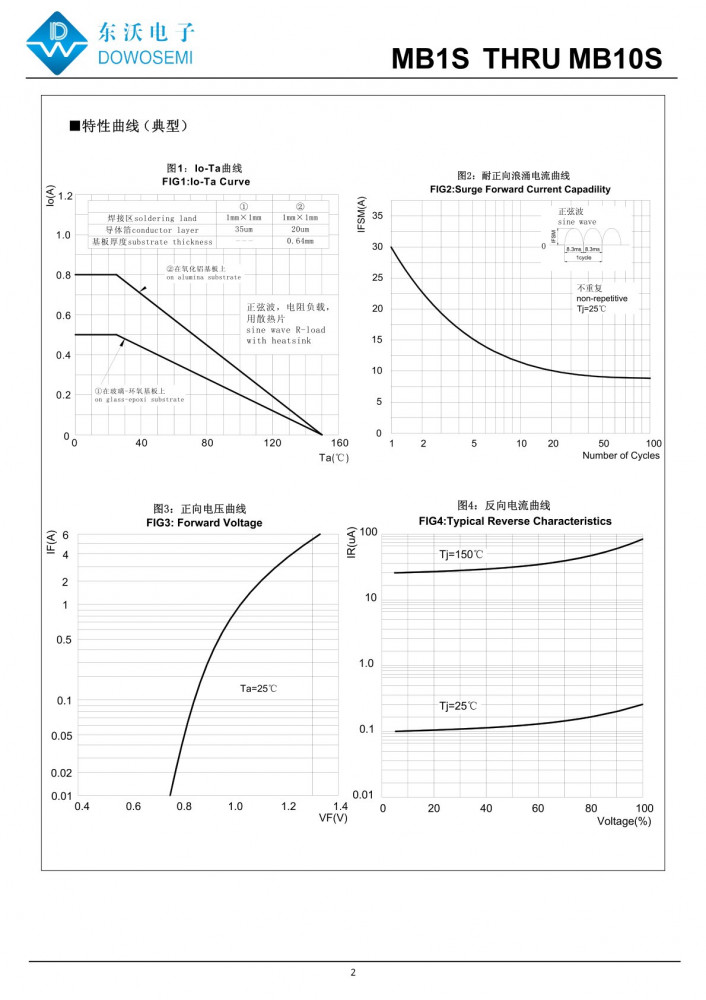 DOWO MB6S typical characteristic curves