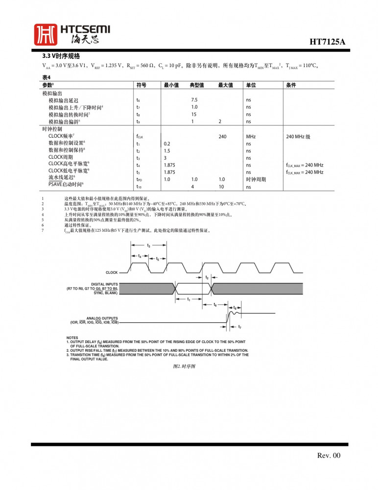 HT7125ARQZ datasheet page 5