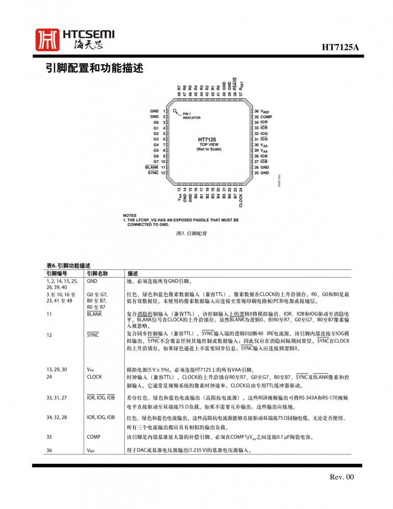 HT7125ARQZ datasheet page 7