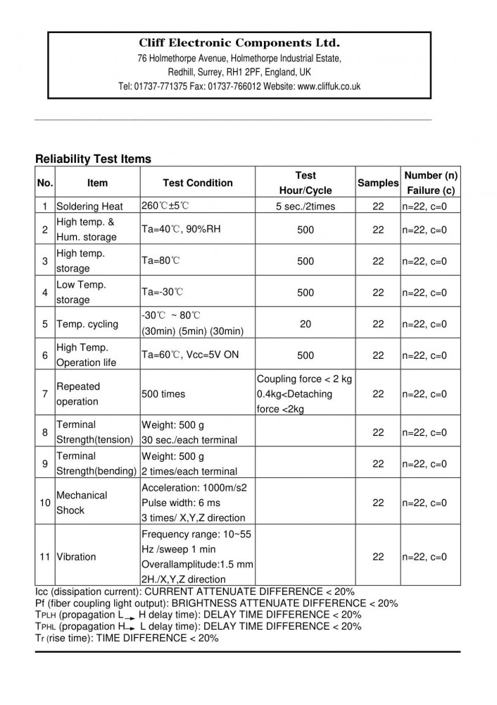FCR684205T datasheet page 5