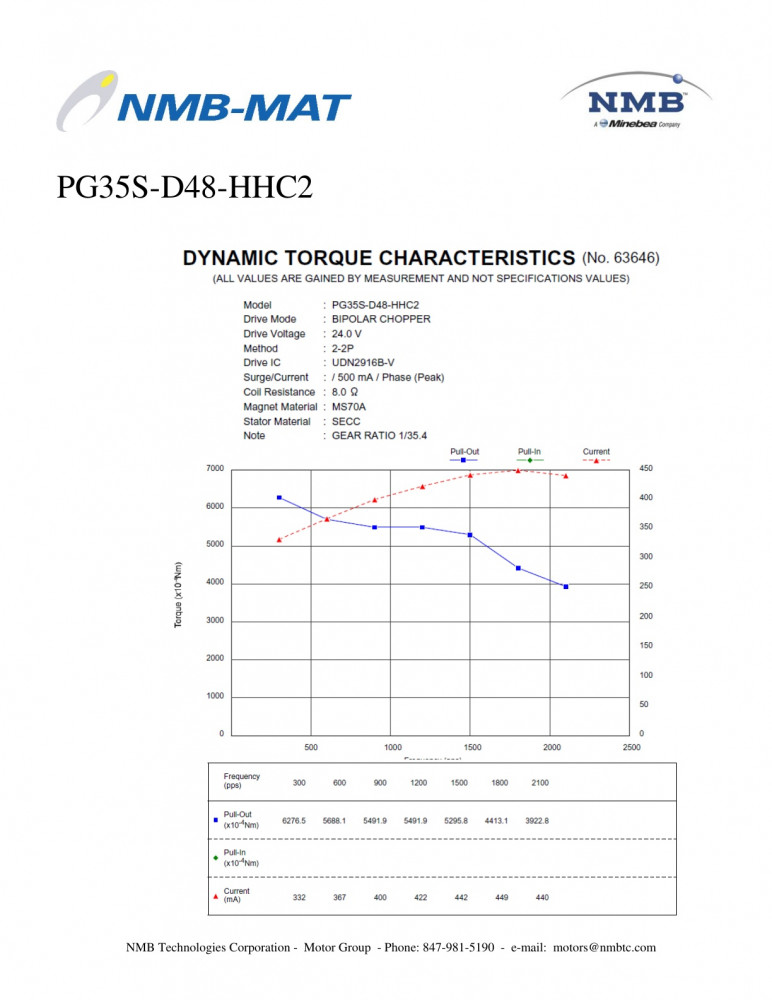PG35S-D48-HHC2 technical document image, page 2