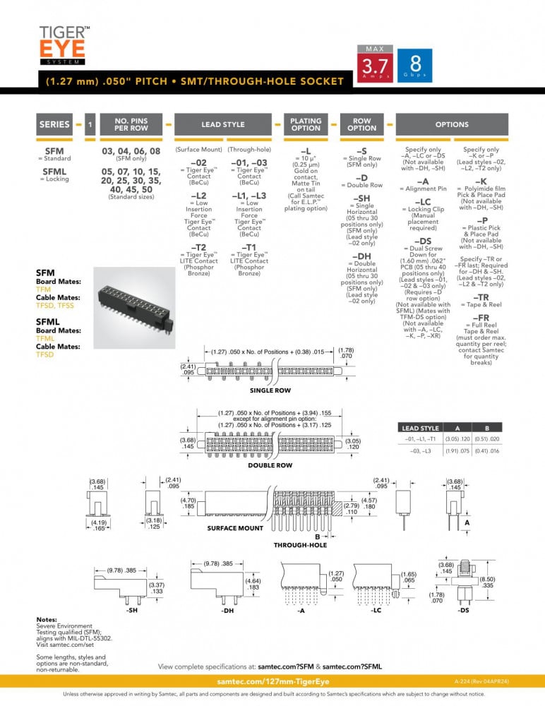 Samtec Tiger Eye SFM technical document page 2
