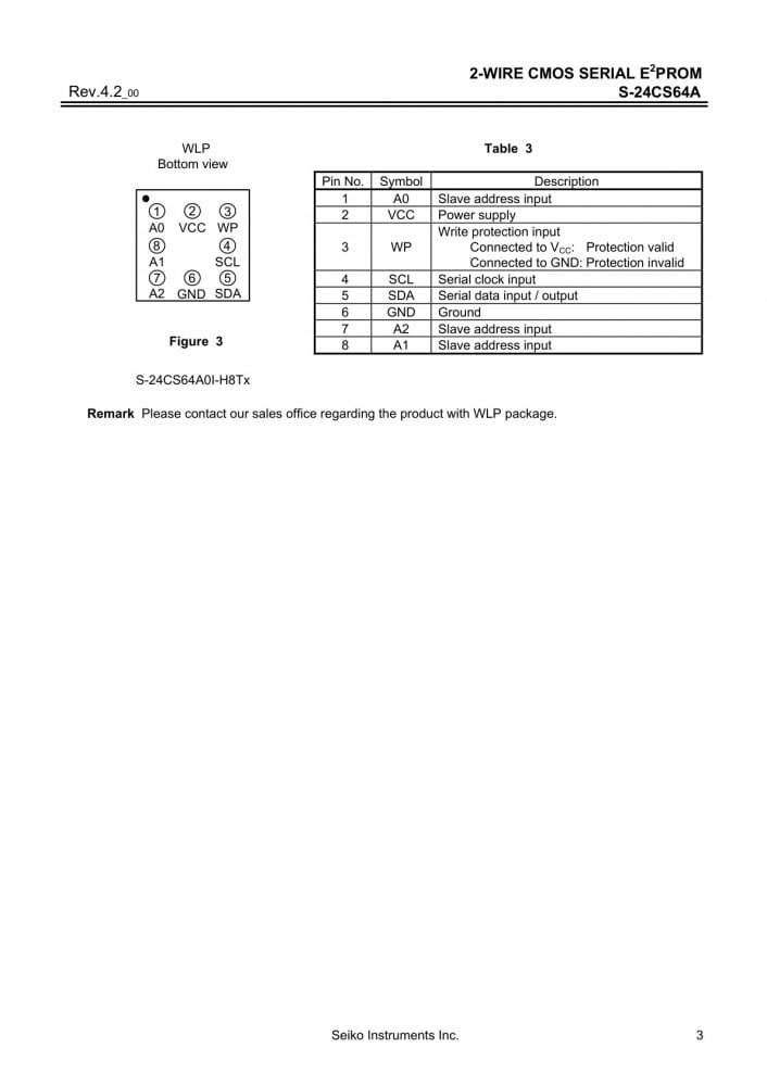 S-24CS64A0I-T8T1G datasheet page 3