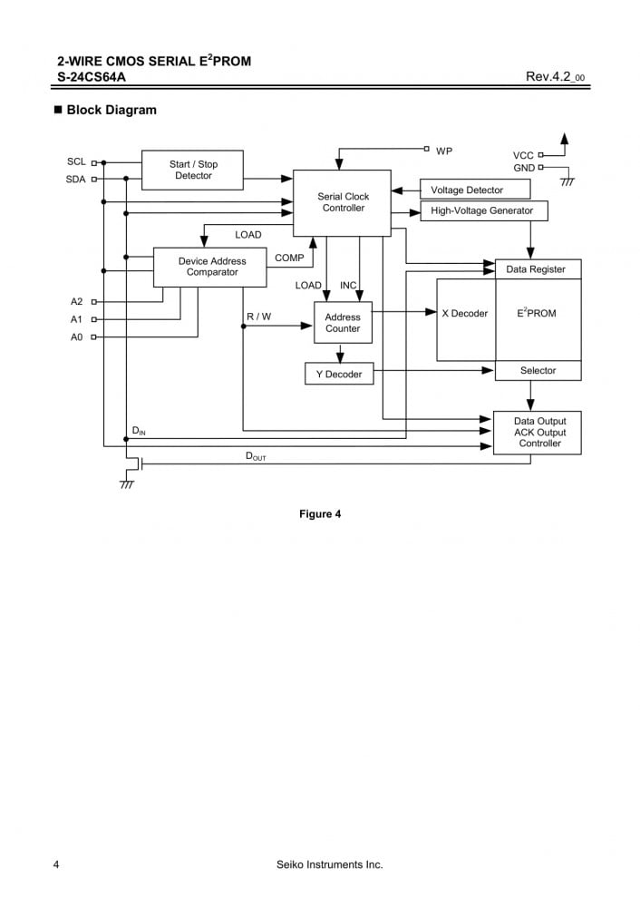 S-24CS64A0I-T8T1G datasheet page 4