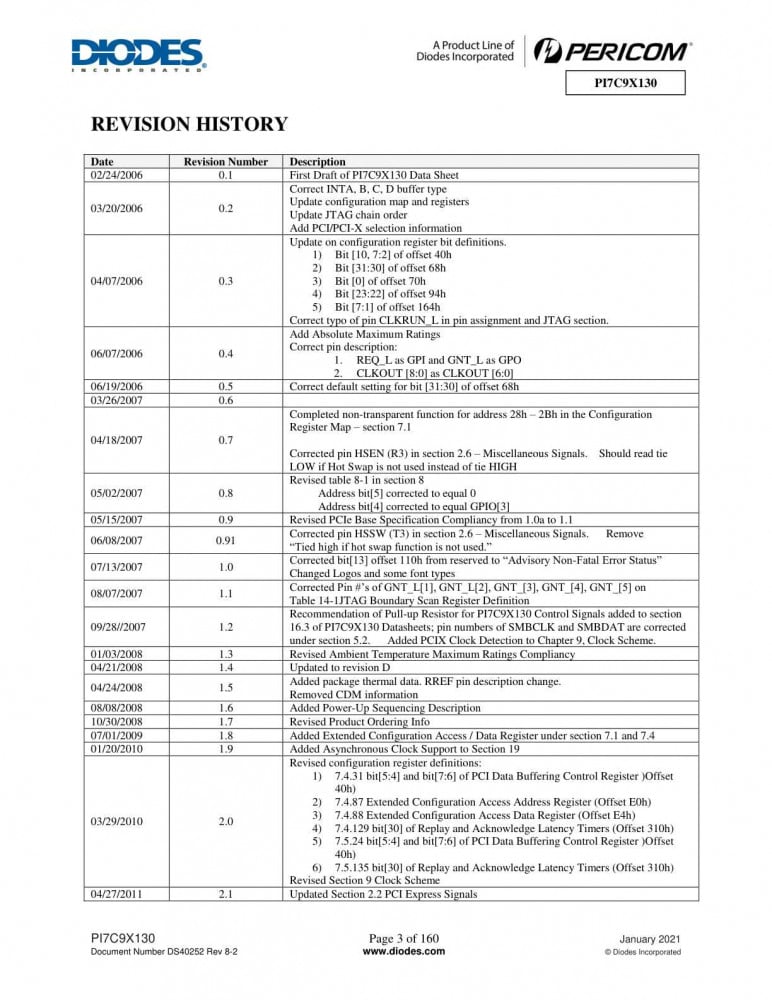 PI7C9X130 datasheet page 3