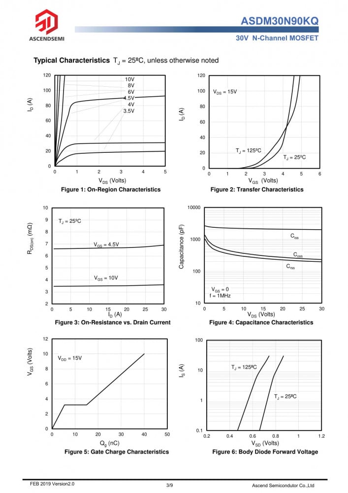 ASDM30N90KQ-R datasheet page 3