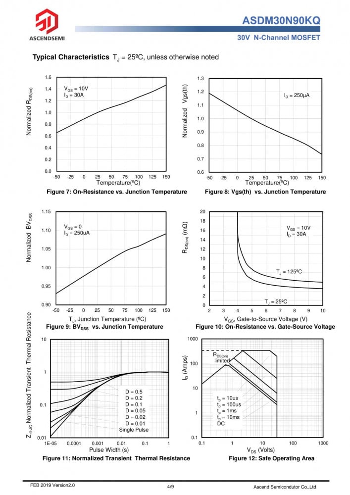 ASDM30N90KQ-R datasheet page 4