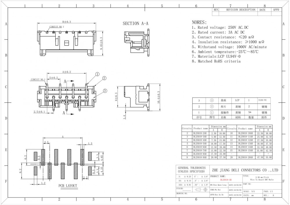 DL25018 series document page 2