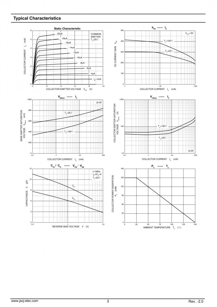 BC856W datasheet page 3