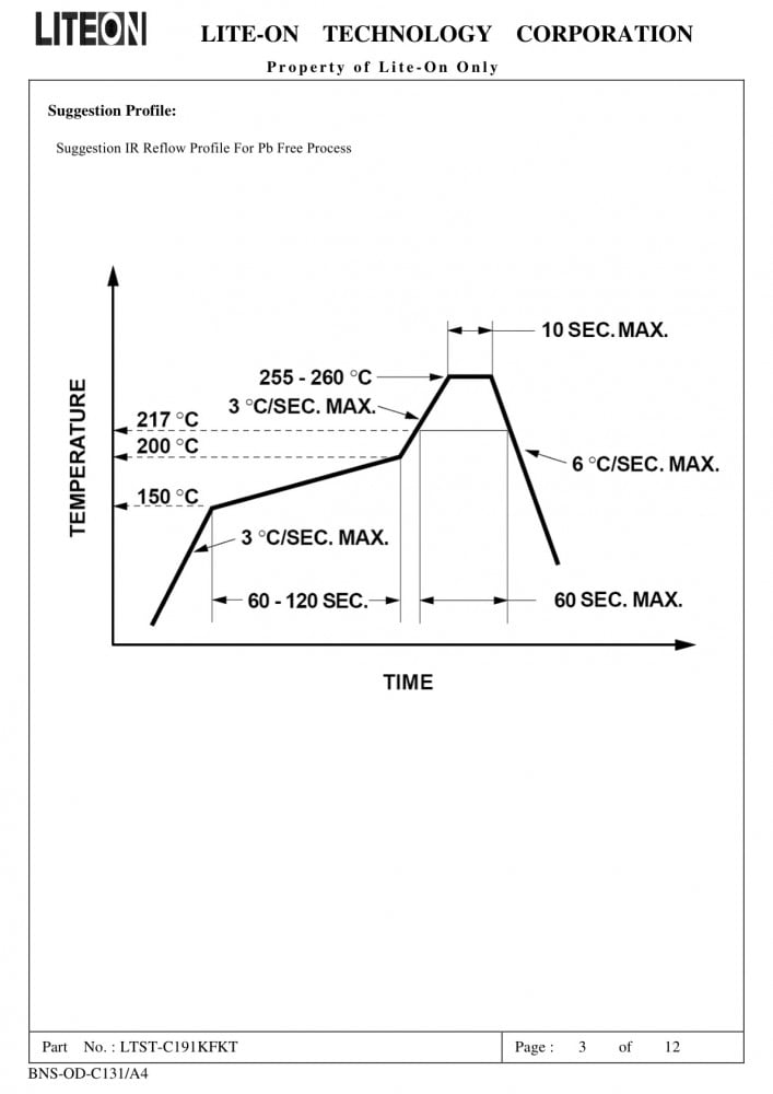 LTST-C191KFKT datasheet page 4