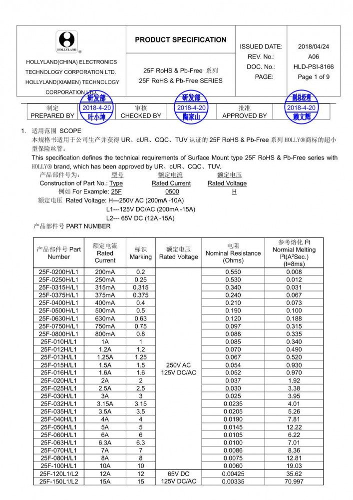 HOLLY 25F datasheet page 1