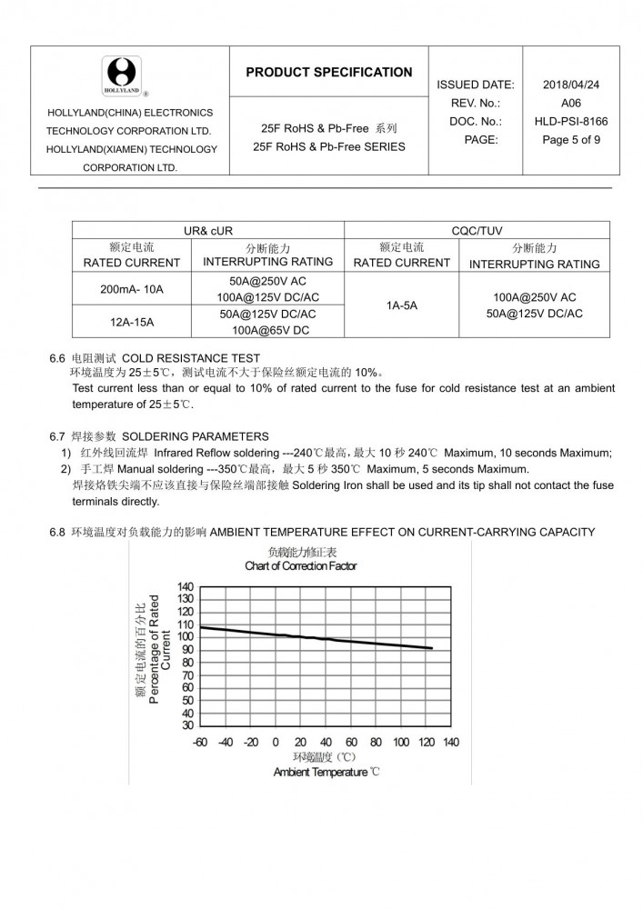 HOLLY 25F datasheet page 5