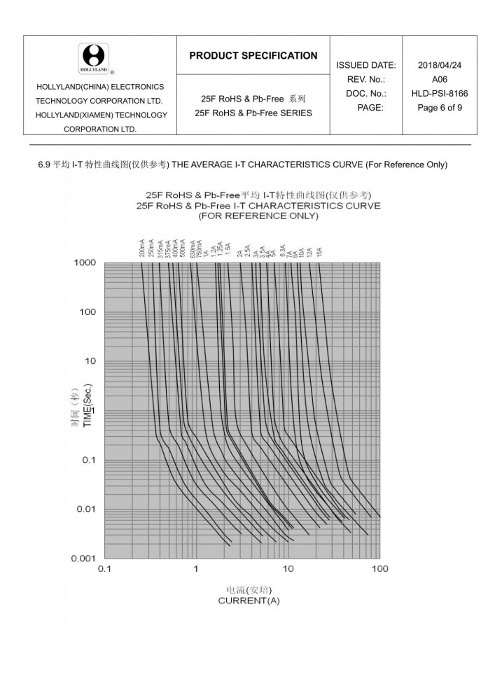 HOLLY 25F datasheet page 6