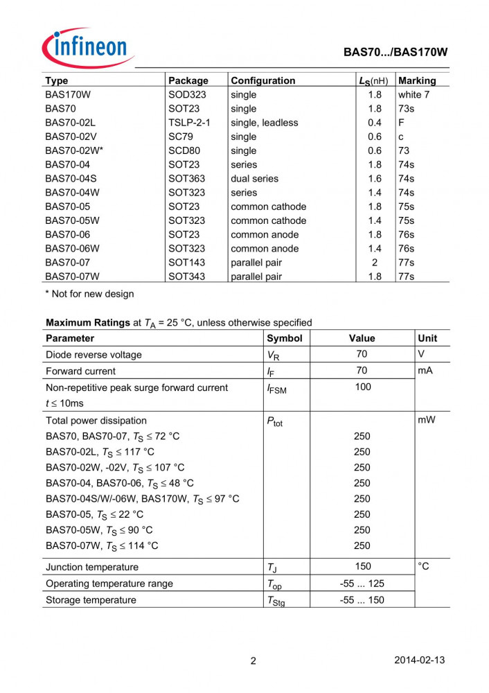 BAS70 datasheet page 2