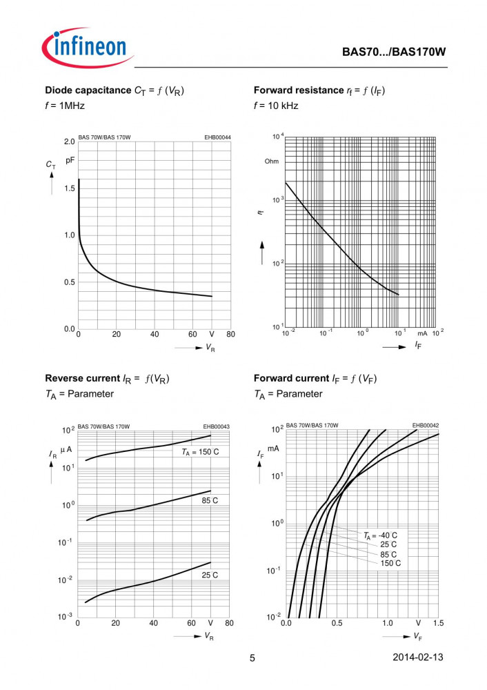 BAS70 datasheet page 5