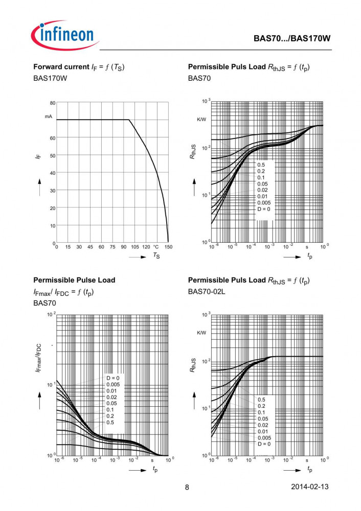 BAS70 datasheet page 8
